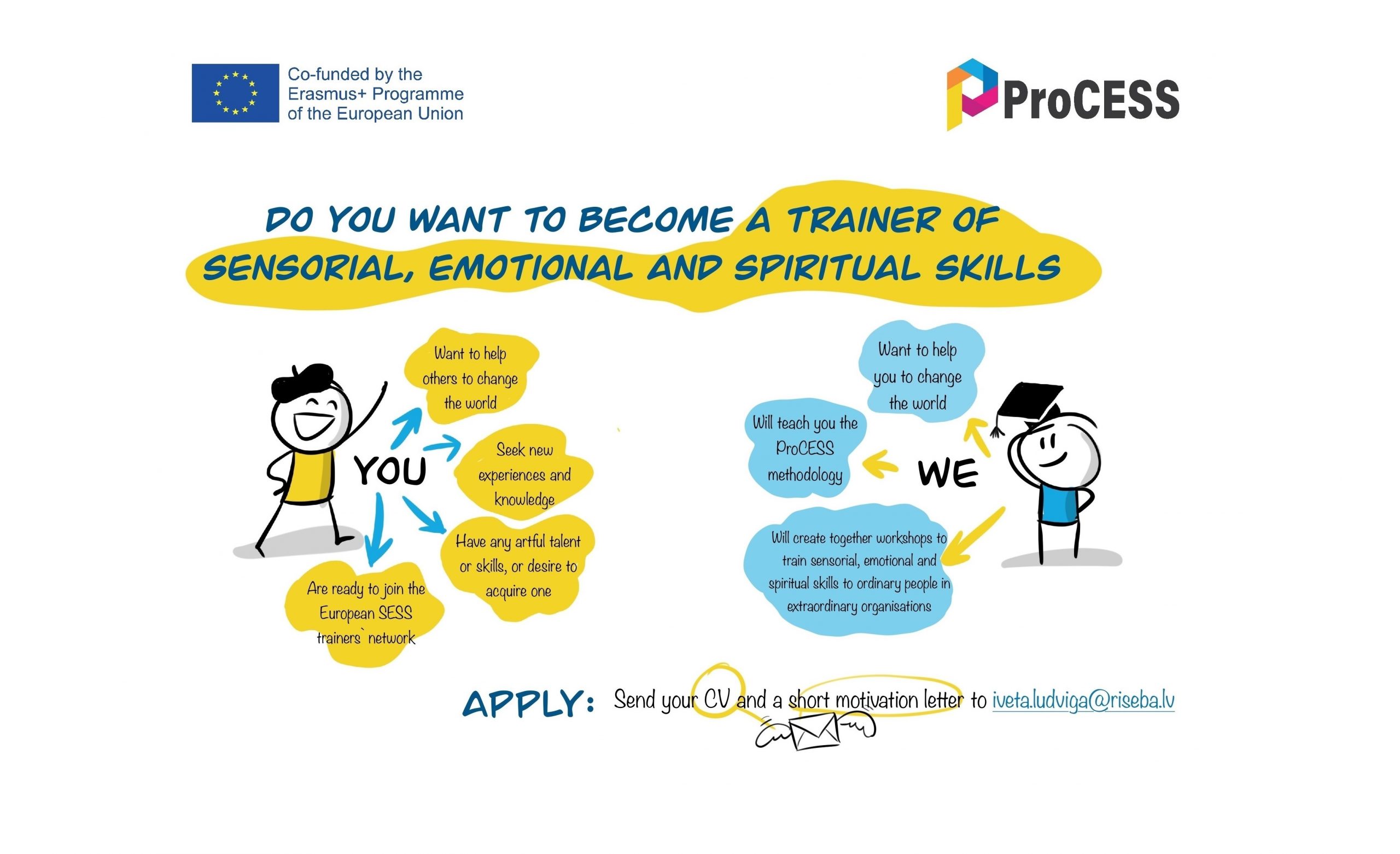 Become a SES Trainer - Processing Complexity with Emotional, Sensorial ...